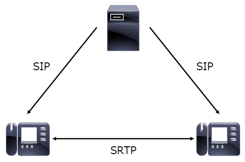 RTP？RTCP？VoIPの入門知識